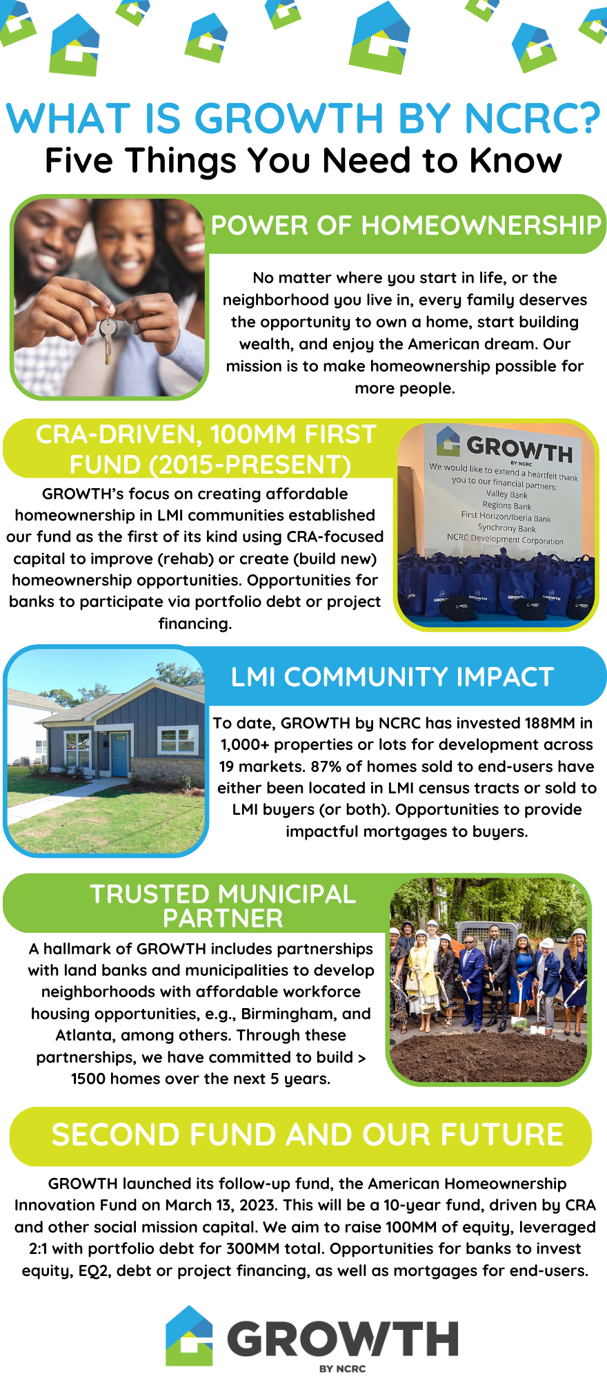 Five Things to Know About GROWTH by NCRC – GROWTH by NCRC